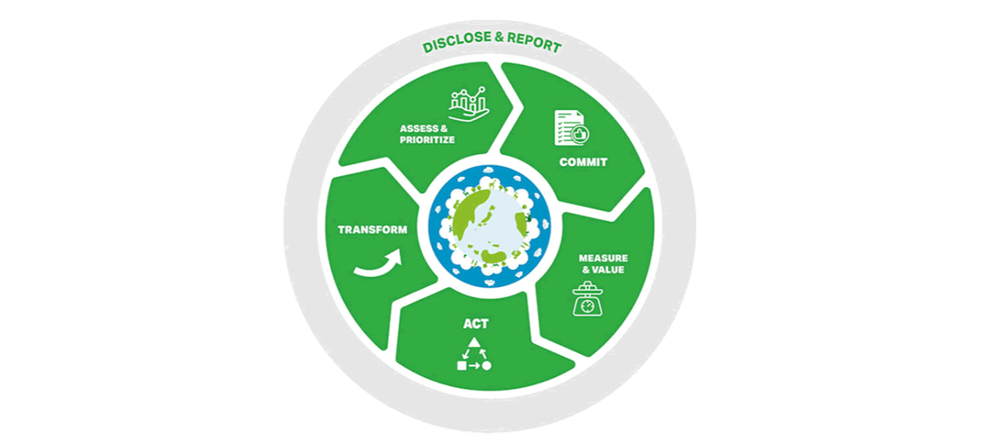 What Does Nature positive Mean For Business Czech BCSD What Does Nature positive Mean For Business Czech BCSD